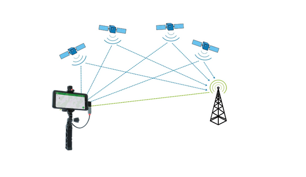 Grundstücksgrenzen mit GPS und RTK ermitteln | GeoPos